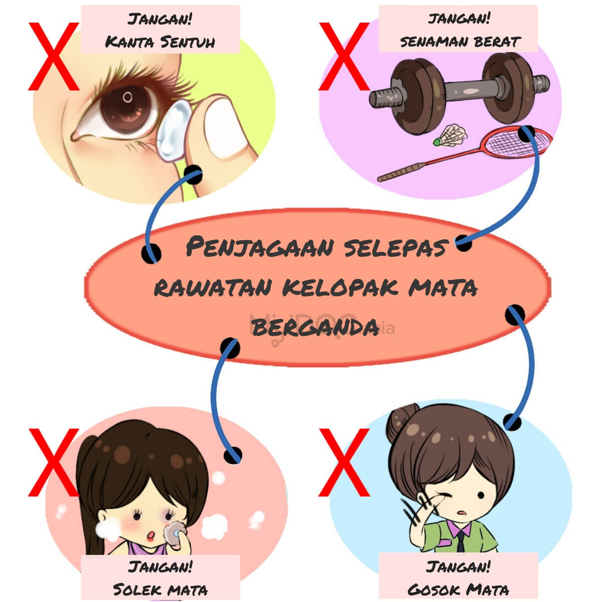 Kelopak Mata Berganda Tanpa Pembedahan? | Erufu Care