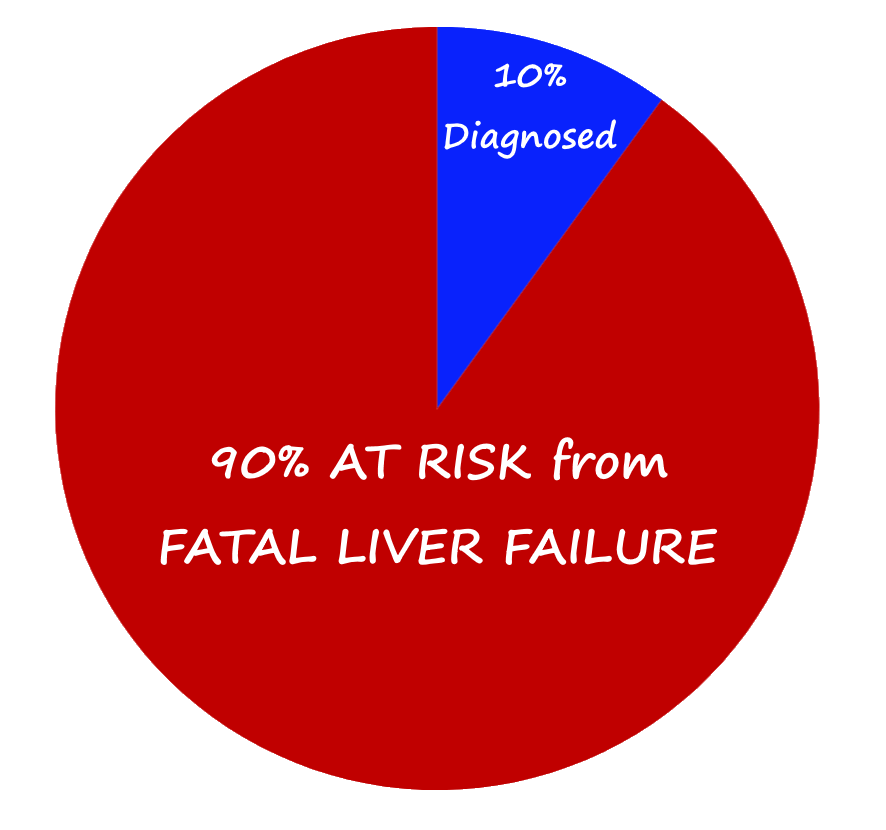 [Infographic] 10 Signs of Liver Damage You Might Not be Aware Of ...
